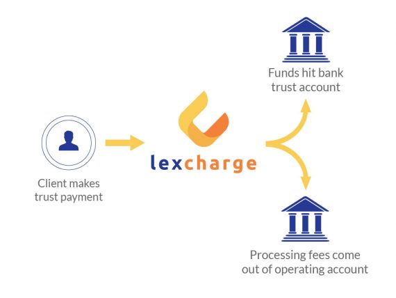 LexCharge – Legal Credit Card Processing for Lawyers